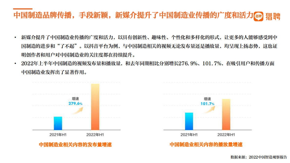 猎聘2022中国制造制造强国 先导研报 专业实时研报分享行业研究报告下载券商研报