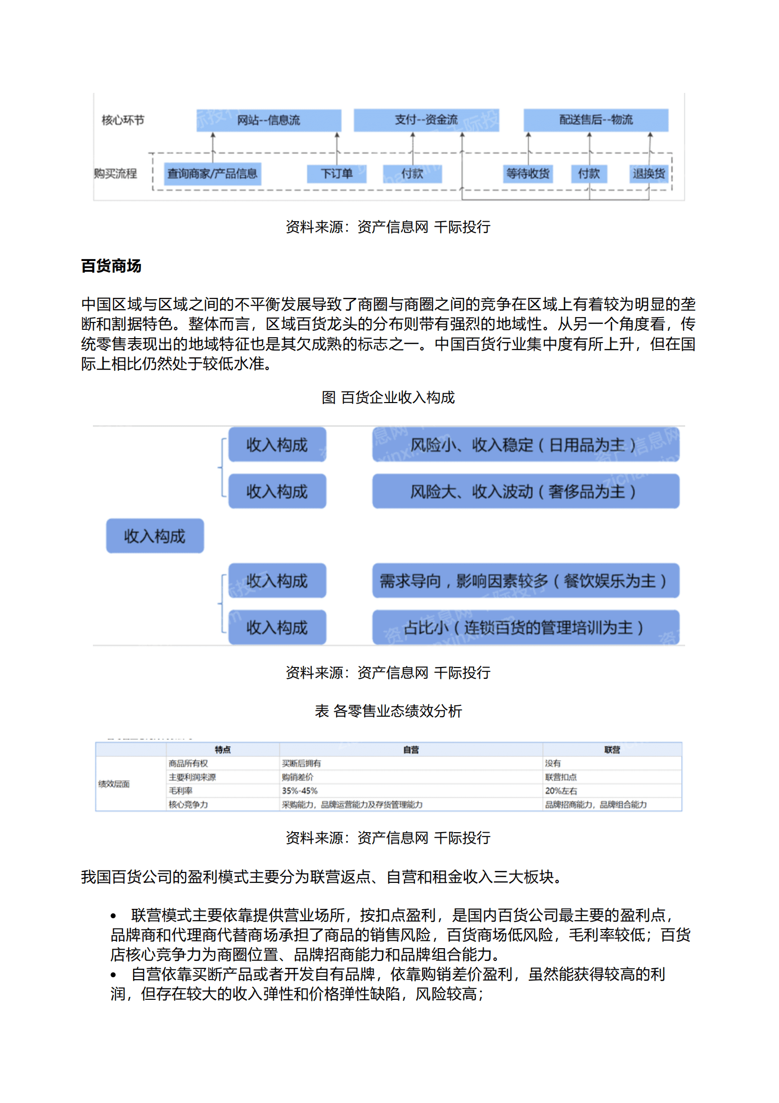 千际投行2023年零售行业研究报告 先导研报