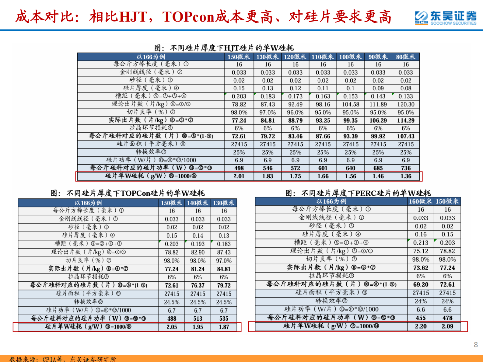 光伏设备行业深度低氧型单晶炉迎新一轮技术迭代助力N型硅片优化 电池效率提升 先导研报
