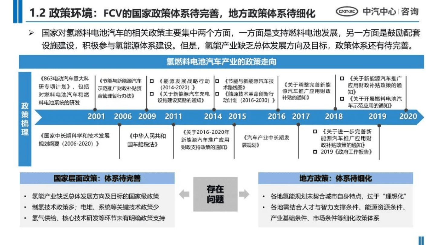 CATARC：2021中国新能源汽车产业发展分析研究.pdf | 先导研报