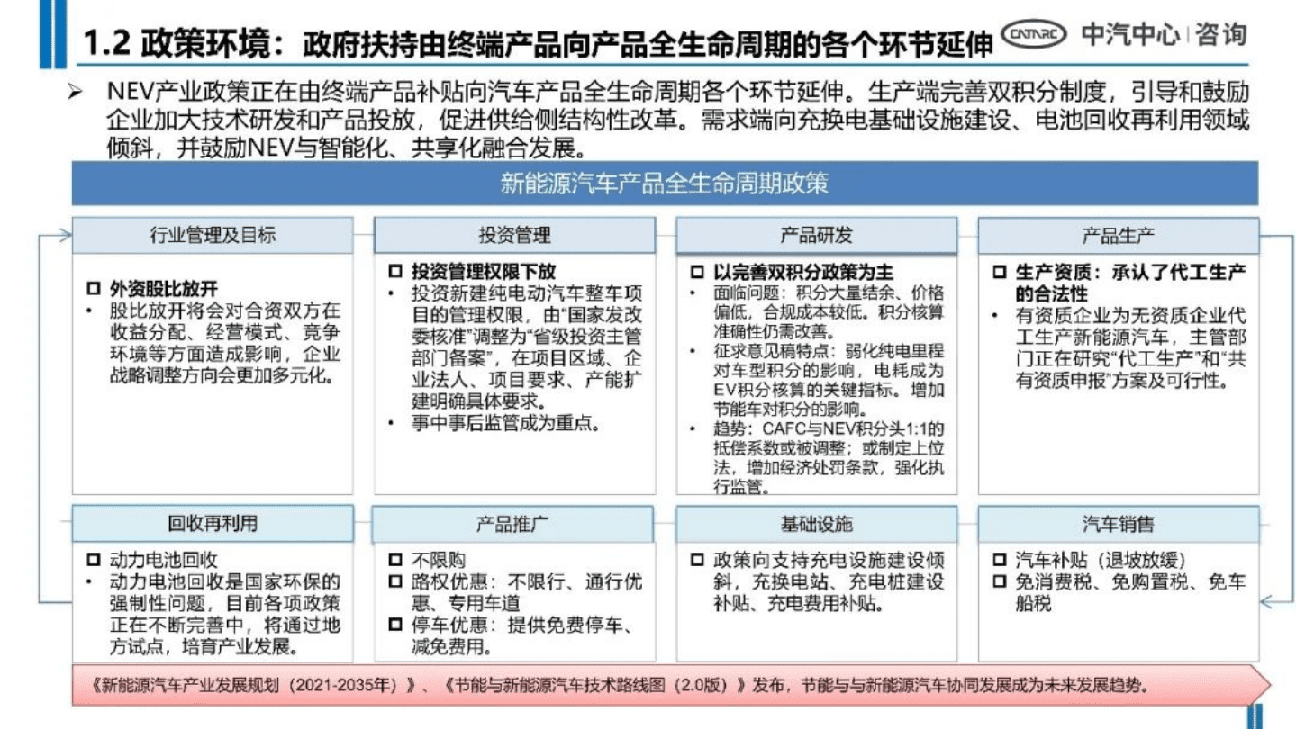CATARC：2021中国新能源汽车产业发展分析研究.pdf | 先导研报