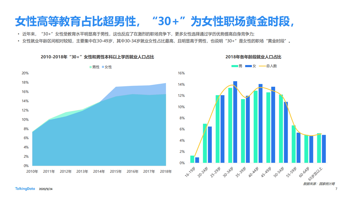 TalkingData：“三十而已”女性洞察报告.pdf | 先导研报