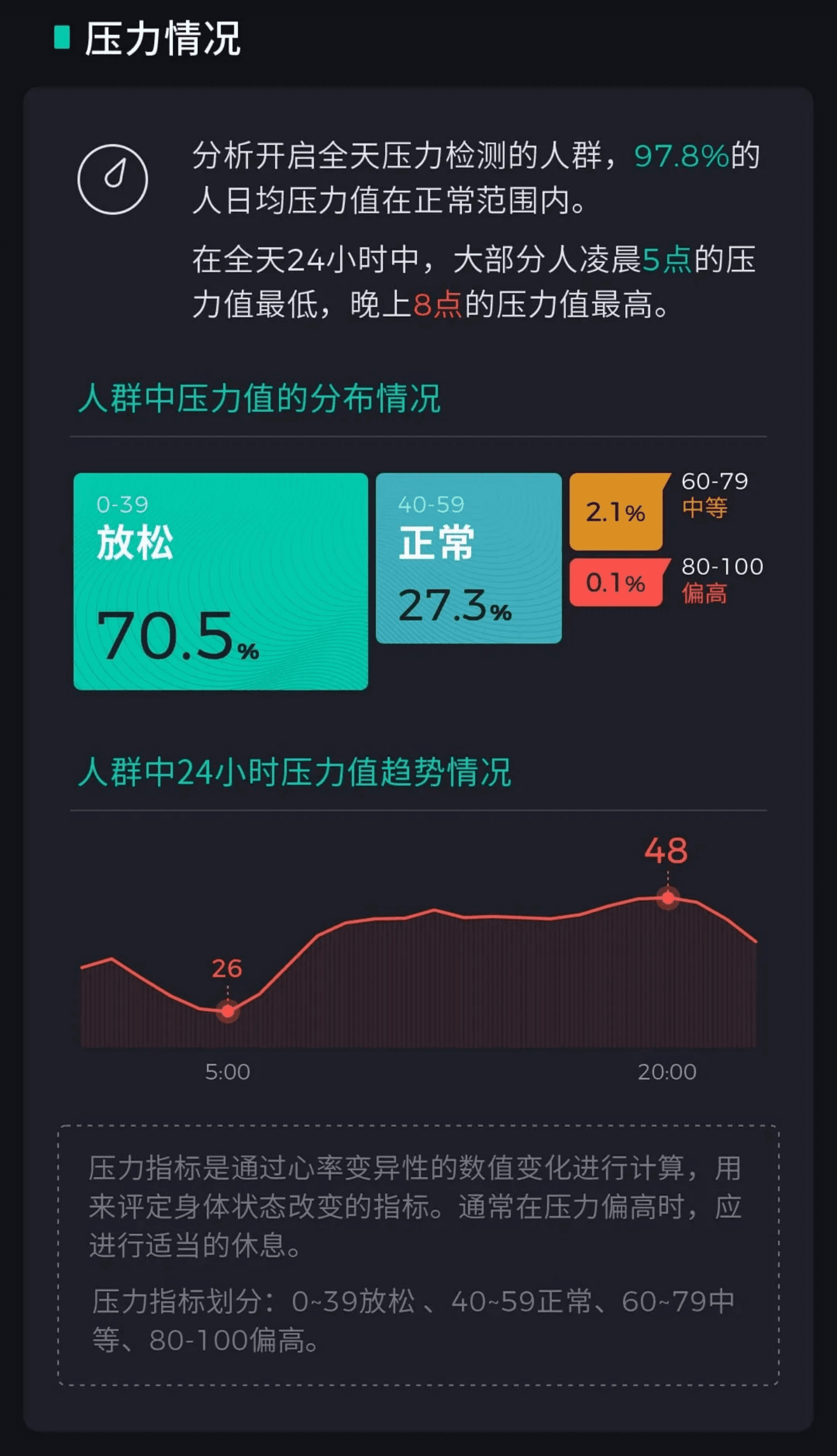 huami：2020年中国人健康状况报告.pdf | 先导研报