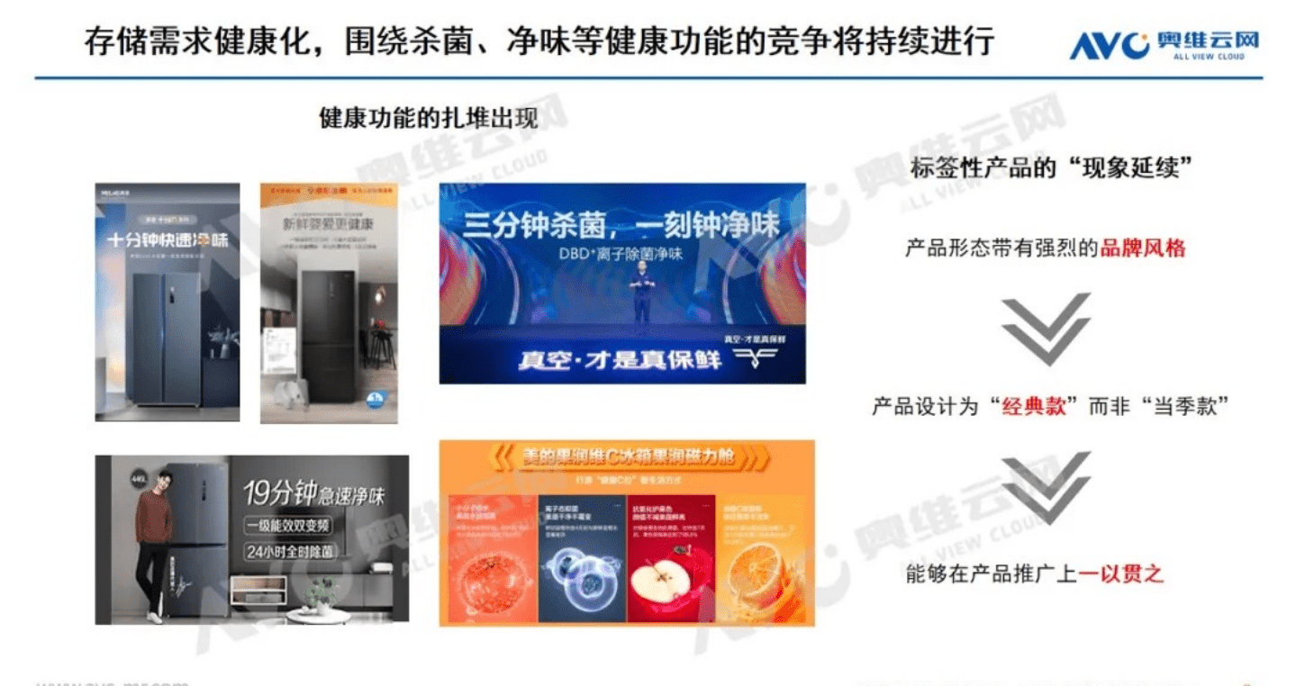 AVC：2021年中国冰箱市场预测报告.pdf | 先导研报
