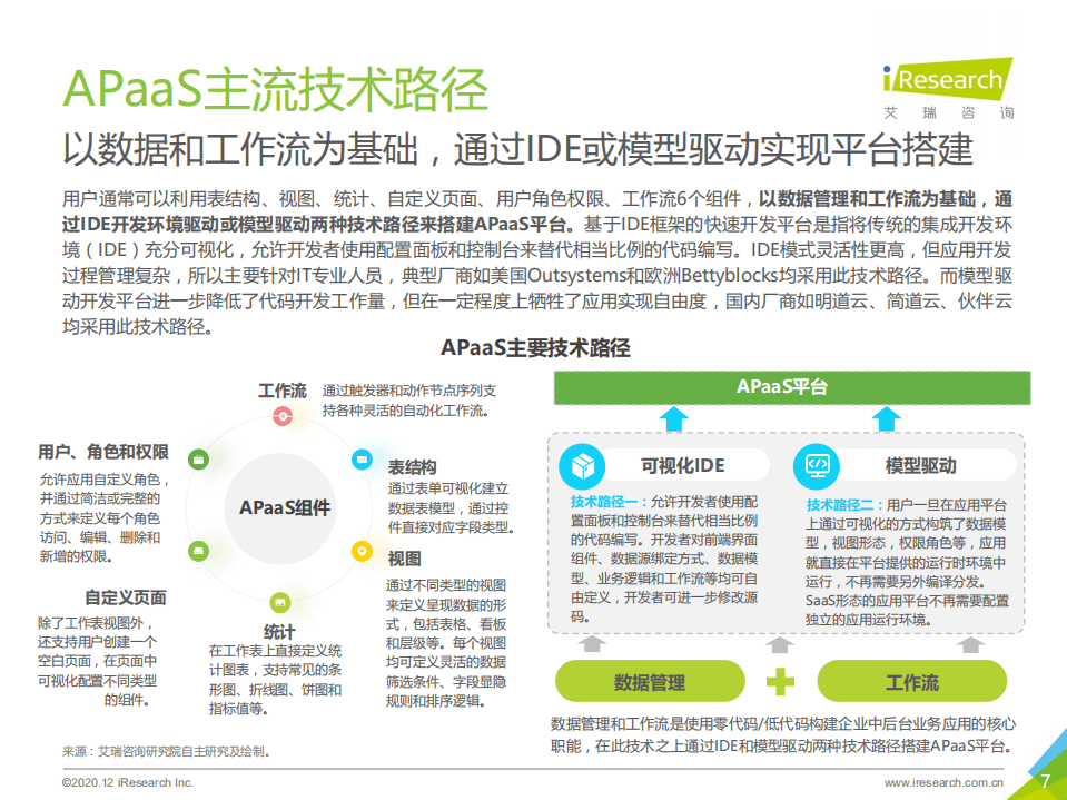 艾瑞咨询：2020年中国APaaS应用及选型白皮书.pdf | 先导研报