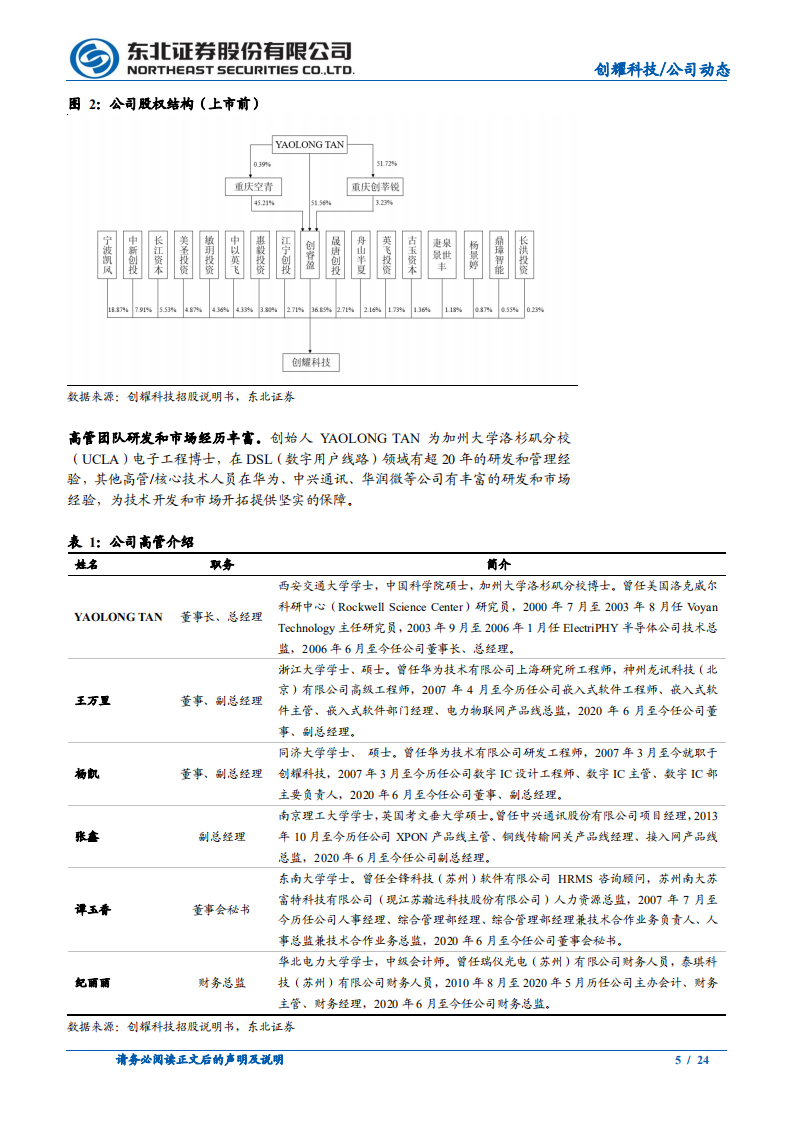 创耀科技-冉冉升起的通信领域核心芯片供应商-220116.pdf | 先导研报