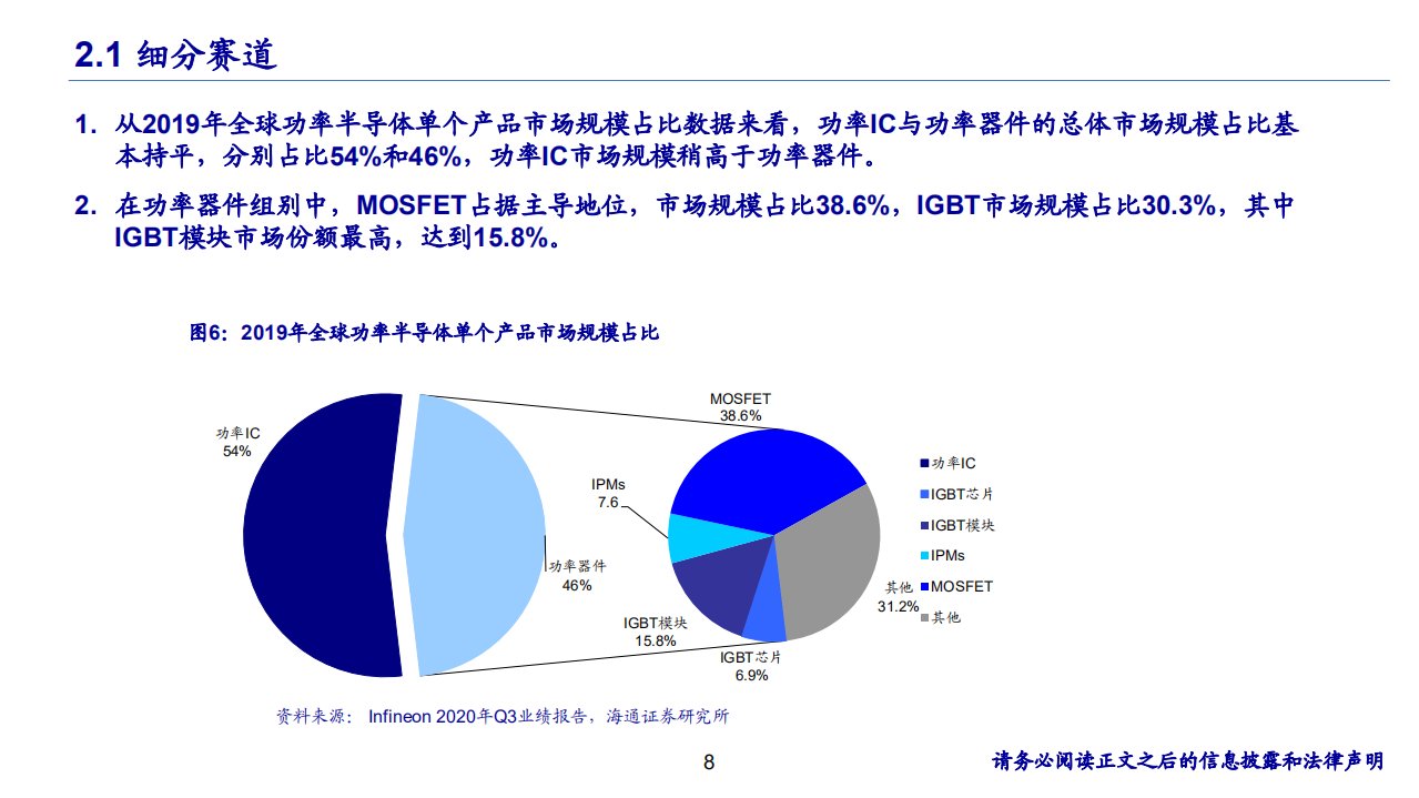 功率半导体行业：景气向上，国产化替代正当时-20201222（22页）.pdf | 先导研报-专业实时研报分享，行业研究报告下载，券商研报
