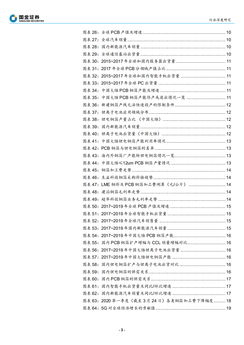 其它元器件行业深度研究：5G、IDC引领需求爆发，PCB铜箔有增利基础-200328.pdf | 先导研报