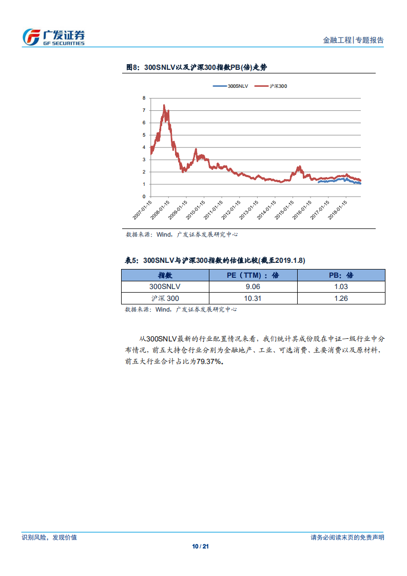 公募基金产品研究系列之七：华安沪深300行业中性低波动ETF（512273.OF）：低成本的低波动投资工具(21页).pdf | 先导研报 ...