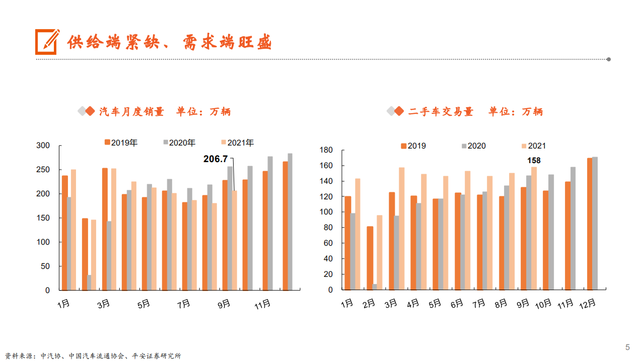 汽车行业：月酝知风，新能源产销再创新高，海外市场带来新增量-211014.pdf | 先导研报