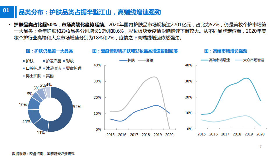 2021年化妆品行业策略报告：功效为王，品牌升级-210705.pdf | 先导研报