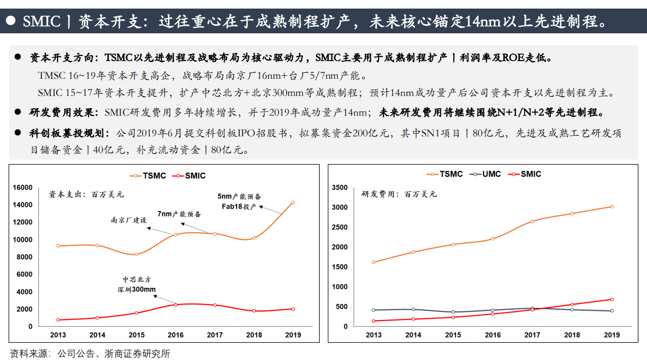 电子行业中国芯I先进制程：SMIC成长契机与中国Fab厂突围之路！-200628.pdf | 先导研报