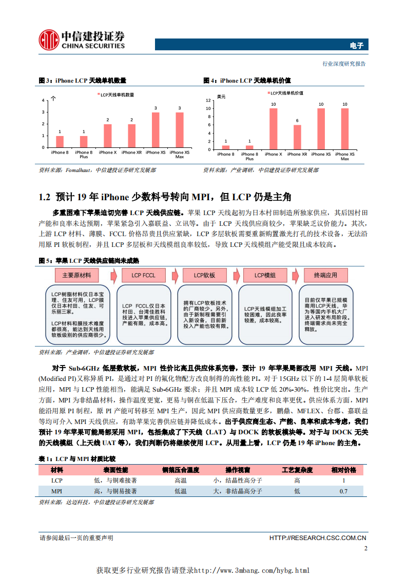 电子行业LCP、MPI产业深度更新：5G终端天线路径明确，机会浮现-190412.pdf | 先导研报