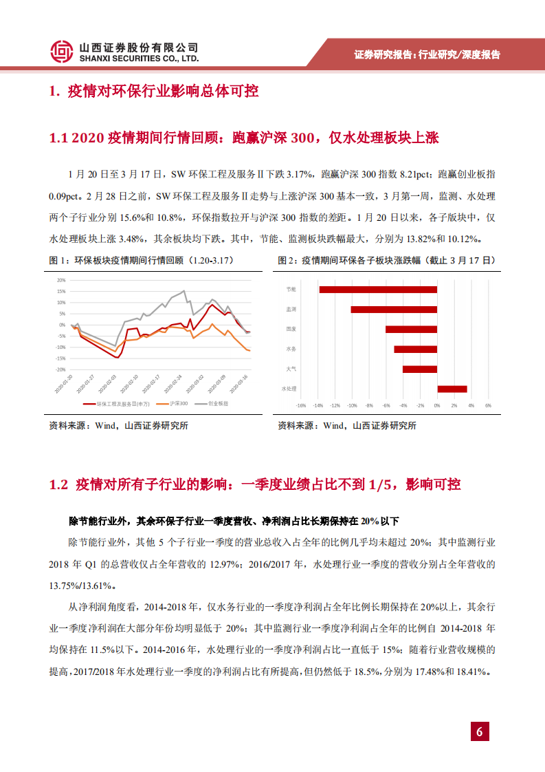 环保行业专题研究：疫情下半场，环保该向何处走？-200318.pdf | 先导研报
