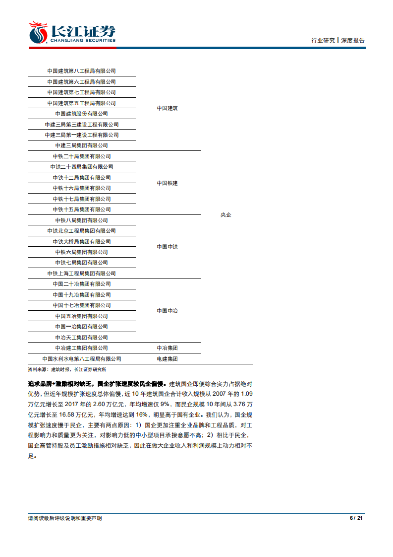 建筑与工程行业建筑国改专题报告：焕发新生，提质增效-190823.pdf | 先导研报