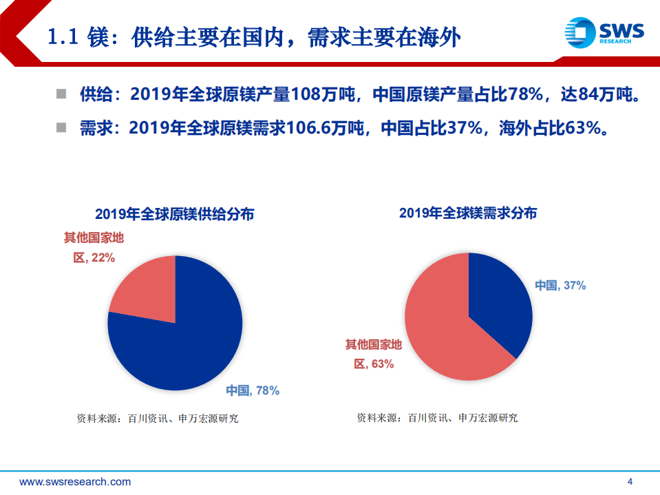 2021年有色金属行业投资策略：看好镁硅铂上涨，钴锂复苏，铜价强势-20201116.pdf | 先导研报