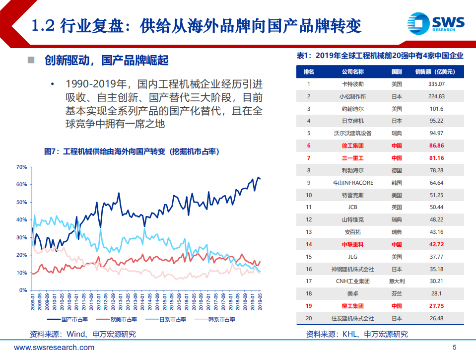 工程机械行业复盘：周期叠加成长，聚焦行业龙头-200326.pdf | 先导研报
