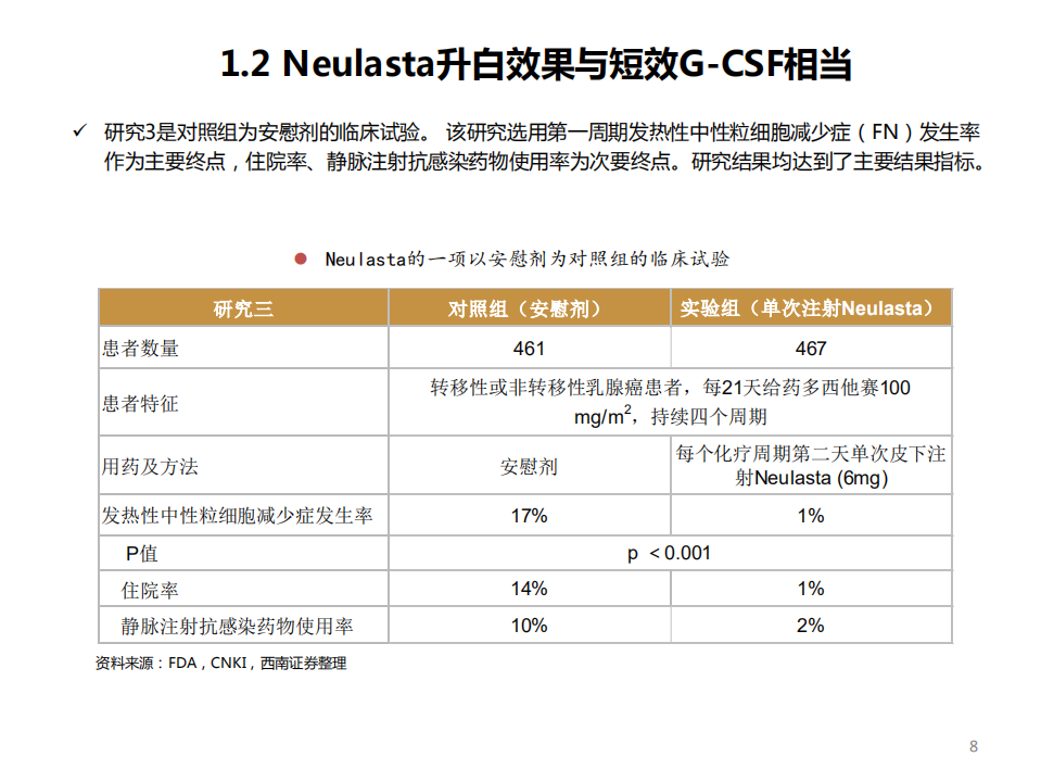 医药生物行业：从国内外Neulasta及其Biosimilar看F~627市场-20200711[30页].pdf | 先导研报
