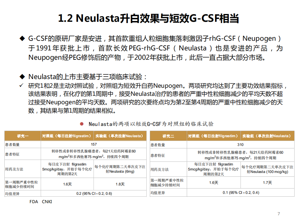 医药生物行业：从国内外Neulasta及其Biosimilar看F~627市场-20200711.pdf | 先导研报