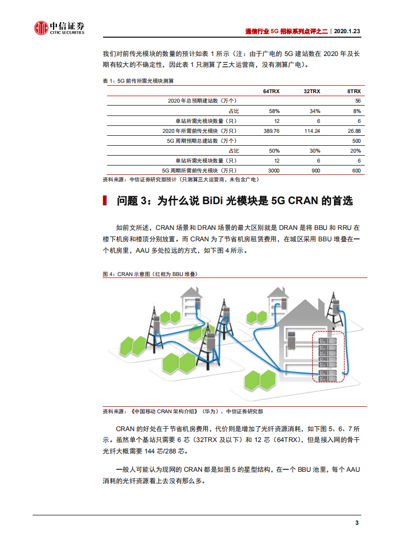 通信行业5G招标系列点评之二：一文读懂5G，前传招标，光纤、灰光光模块、彩光光模块、CWDM、MWDM、LWDM-200123.pdf | 先导研报