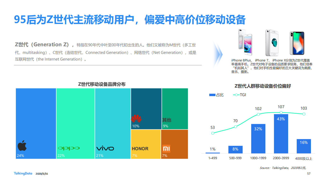 TalkingData：传媒行业下沉年轻女性视频人群：热衷线上刷红包，偏爱真人直播和聚合视频.pdf | 先导研报