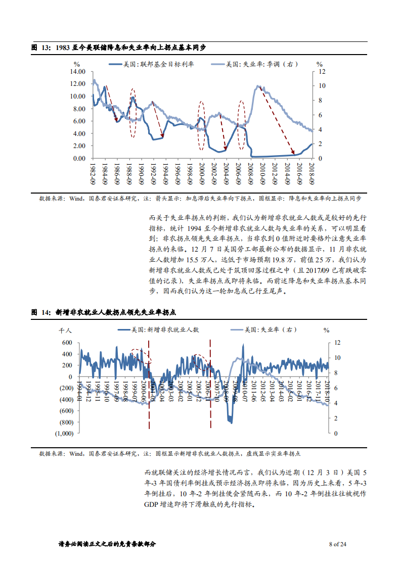 有色金属行业专题研究:加息并不等同于金价必然下跌 181217 Pdf 先导研报