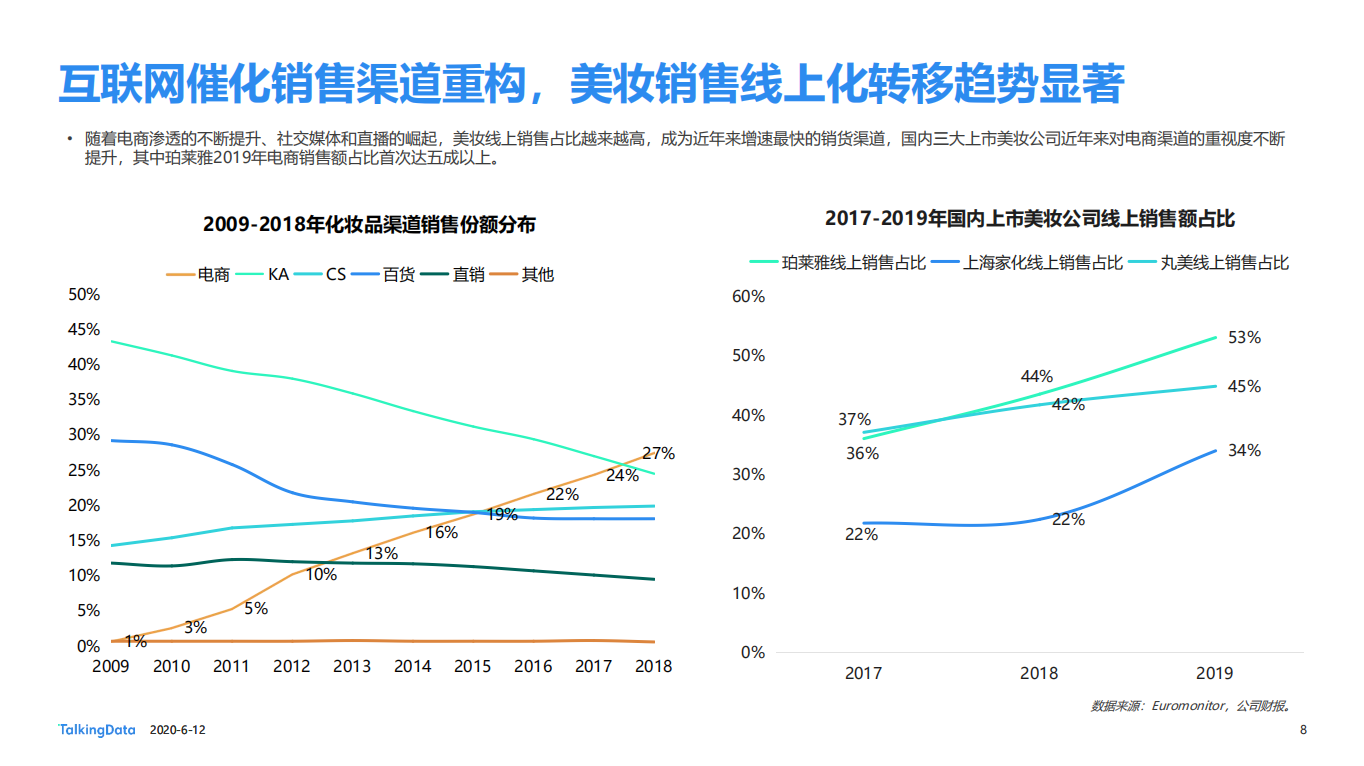 Talkingdata：美妆行业细分用户洞察报告.pdf | 先导研报