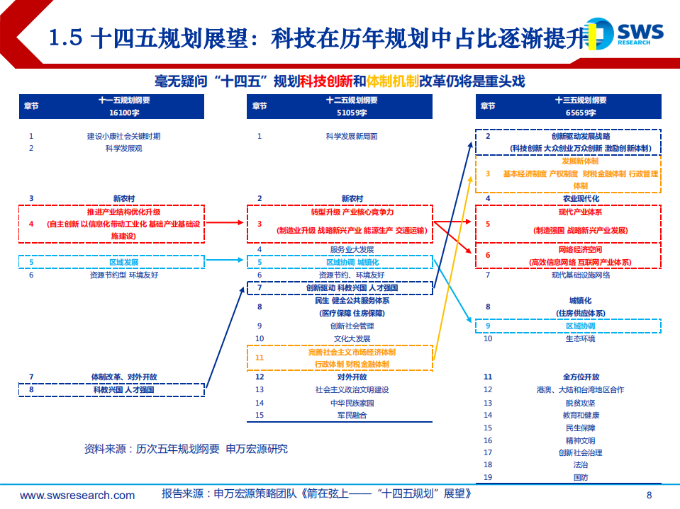 2021年计算机行业投资策略：全领域智能替代-20201116.pdf | 先导研报