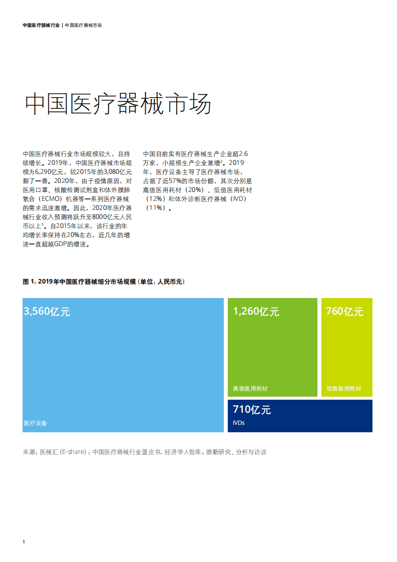 德勤:中国医疗器械行业:企业如何在日趋激烈的市场竞争中蓬勃发展pdf 先导研报