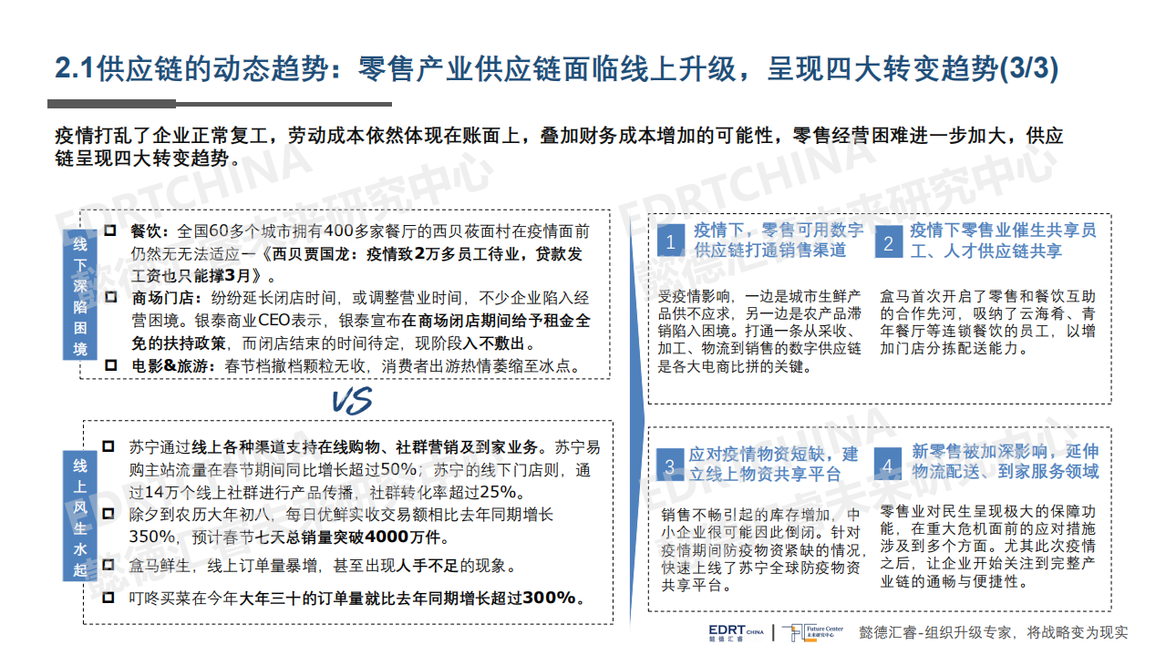 EDRT：疫情突变之“危”，企业不变之“机”—疫情下的行业生态演变.pdf | 先导研报