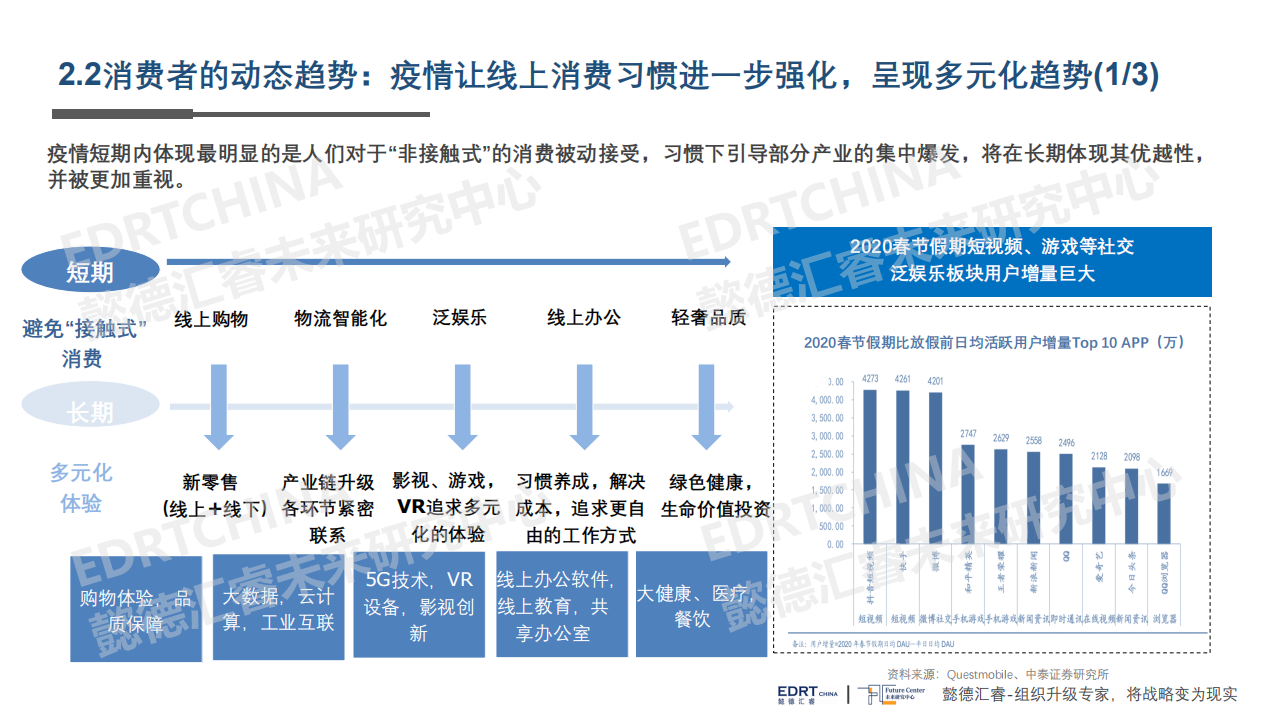 EDRT：疫情突变之“危”，企业不变之“机”—疫情下的行业生态演变.pdf | 先导研报