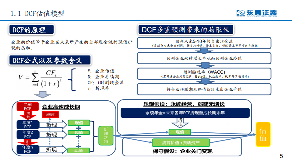 IDC行业系列报告之六：从DCF角度看IDC行业的长期投资价值-20201007（47页）.pdf | 先导研报