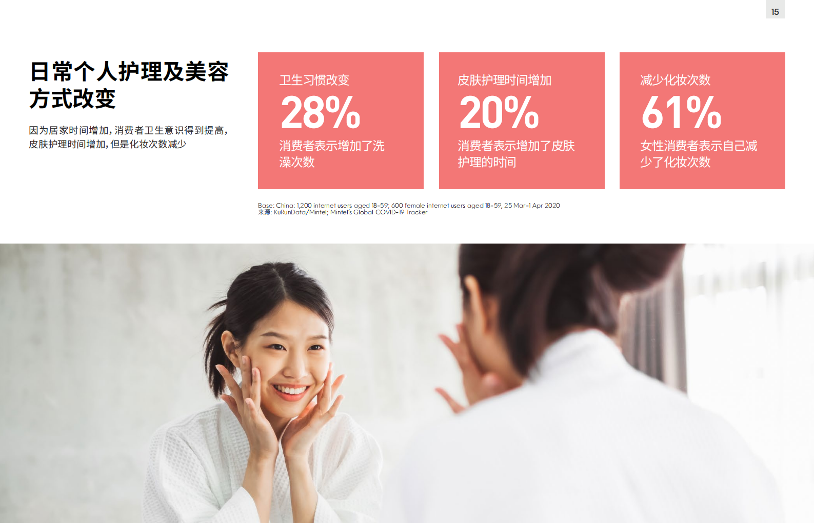 Mintel：危机中的创新—中国美容行业复苏.pdf | 先导研报