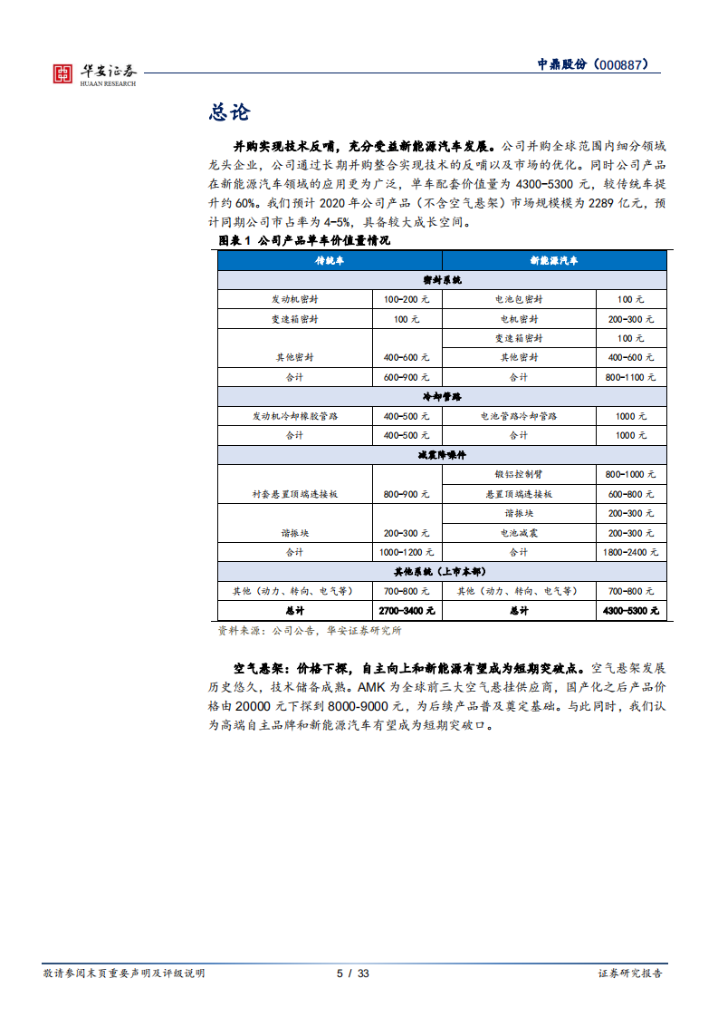 中鼎股份-享新能源春风，拓智能底盘品类-210202.pdf | 先导研报