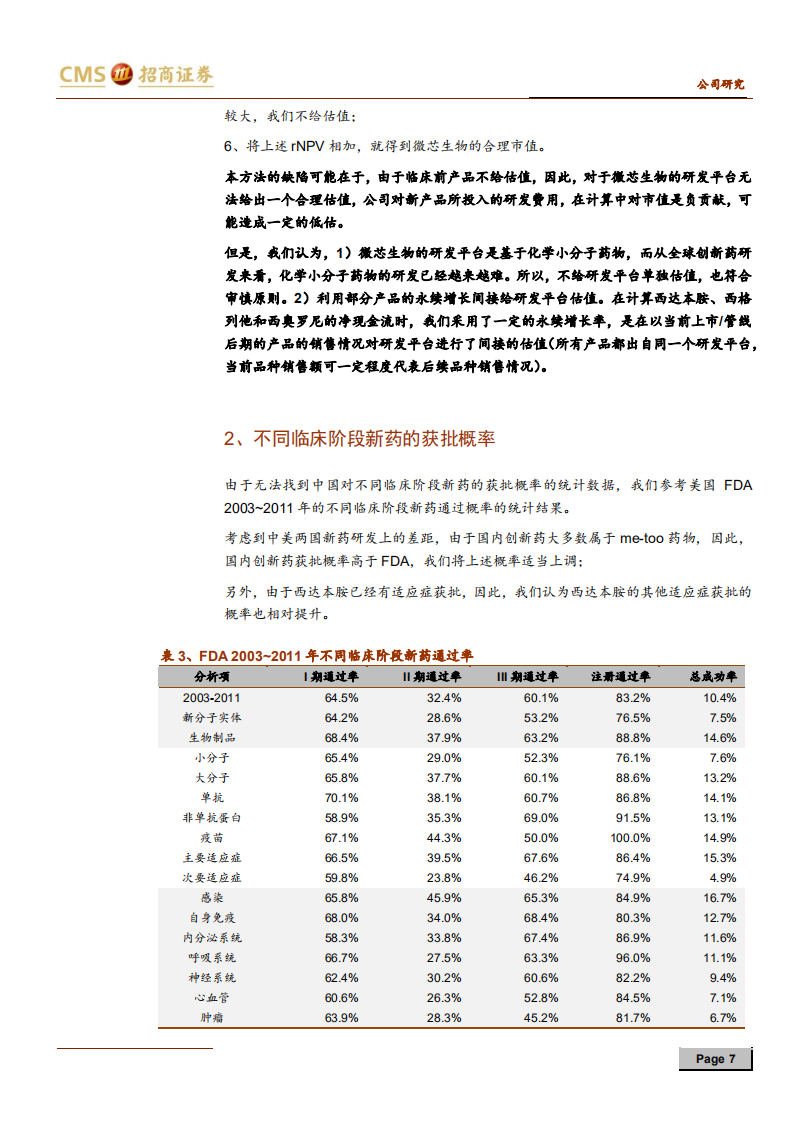 微芯生物-新股分析：对微芯生物的rNPV估值-190726.pdf | 先导研报