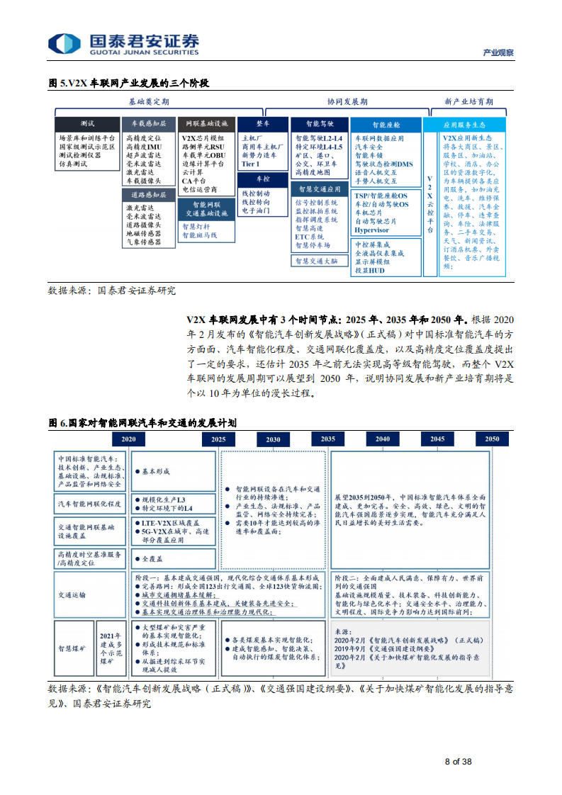 车联网系列一：新开一局，弯道超车-200326.pdf | 先导研报