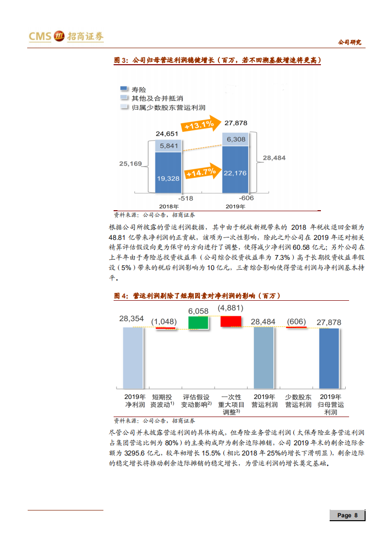 中国太保-EV稳健增长，重点关注后续渠道转型进展-200325.pdf | 先导研报