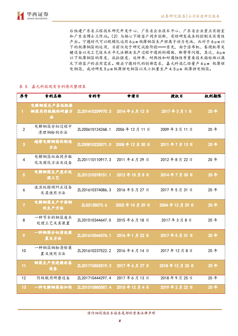 嘉元科技-领先的铜箔商遇到新能源汽车爆发会怎样？！-200318.pdf | 先导研报