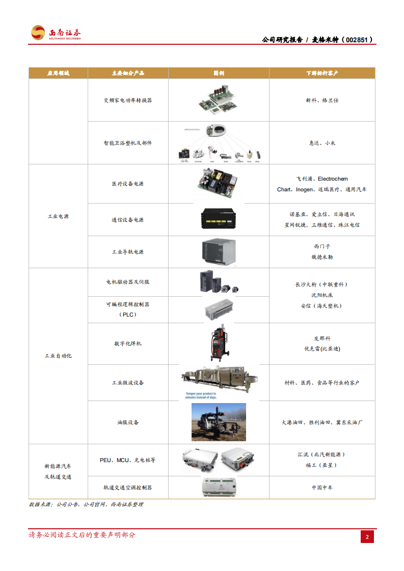 麦格米特-平台型长跑健将，有望迎戴维斯双击-20200721.pdf | 先导研报