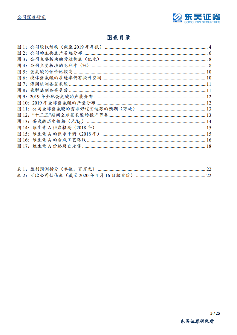 安迪苏-蛋氨酸拐点在即，VA高景气周期-200416.pdf | 先导研报
