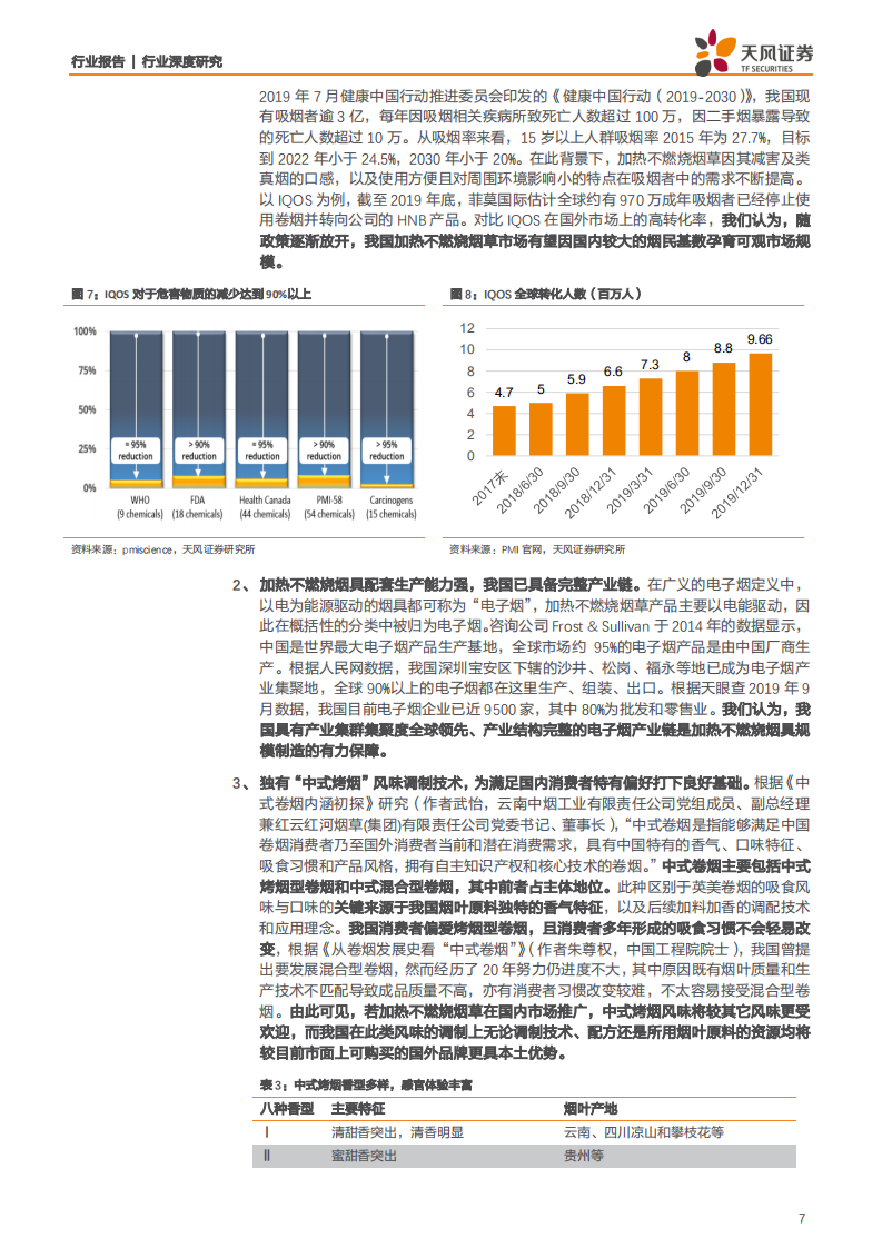 中小市值：新型烟草产业草根调研之二，国内企业如何在HNB领域抢占先机？-200318.pdf | 先导研报