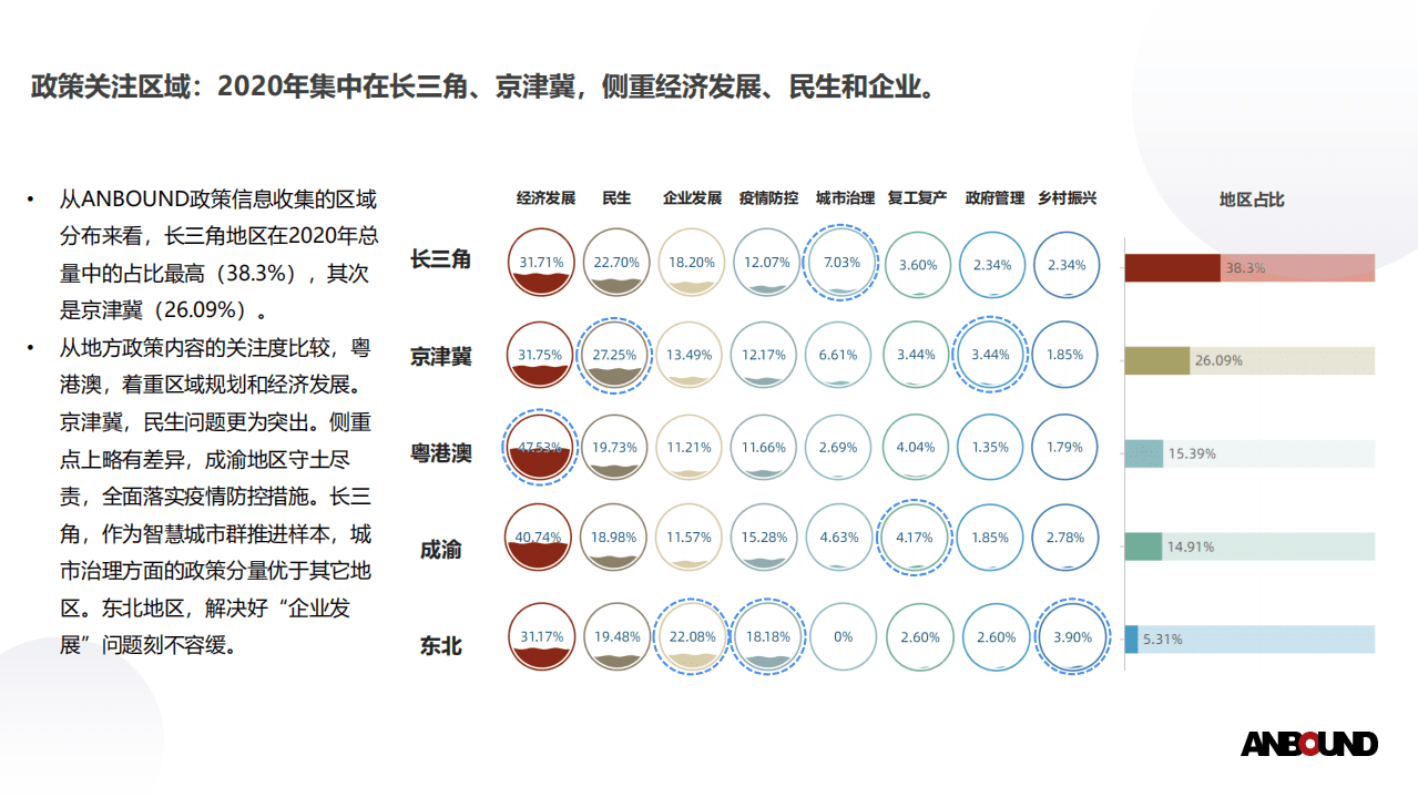 ANBOUND：2020地方治理数字图鉴（27页）.pdf | 先导研报-专业实时研报分享，行业研究报告下载，券商研报