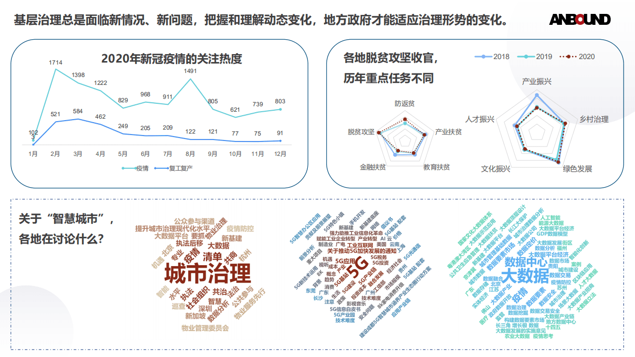 ANBOUND：2020地方治理数字图鉴.pdf | 先导研报