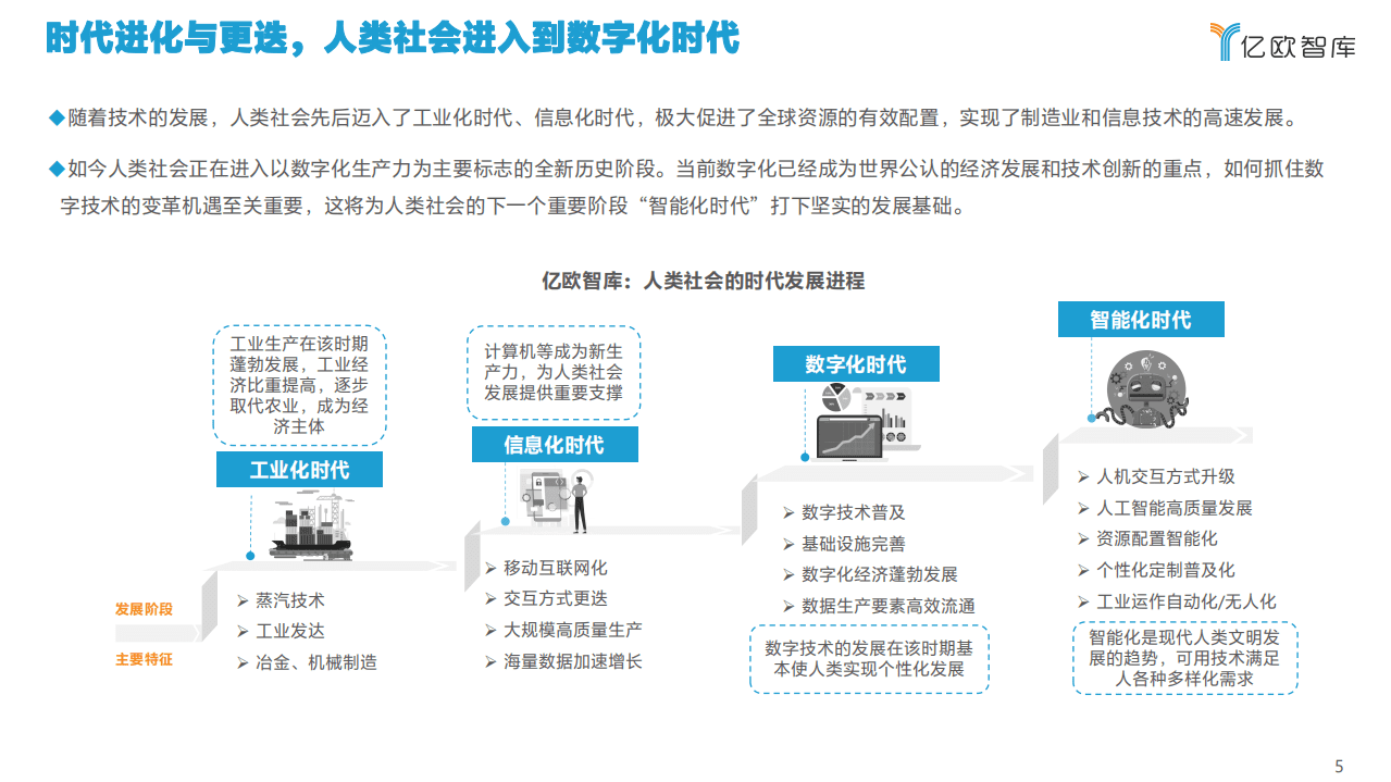 亿欧智库：2021中国汽车产业数字化服务商研究报告及top50榜单 Pdf 先导研报