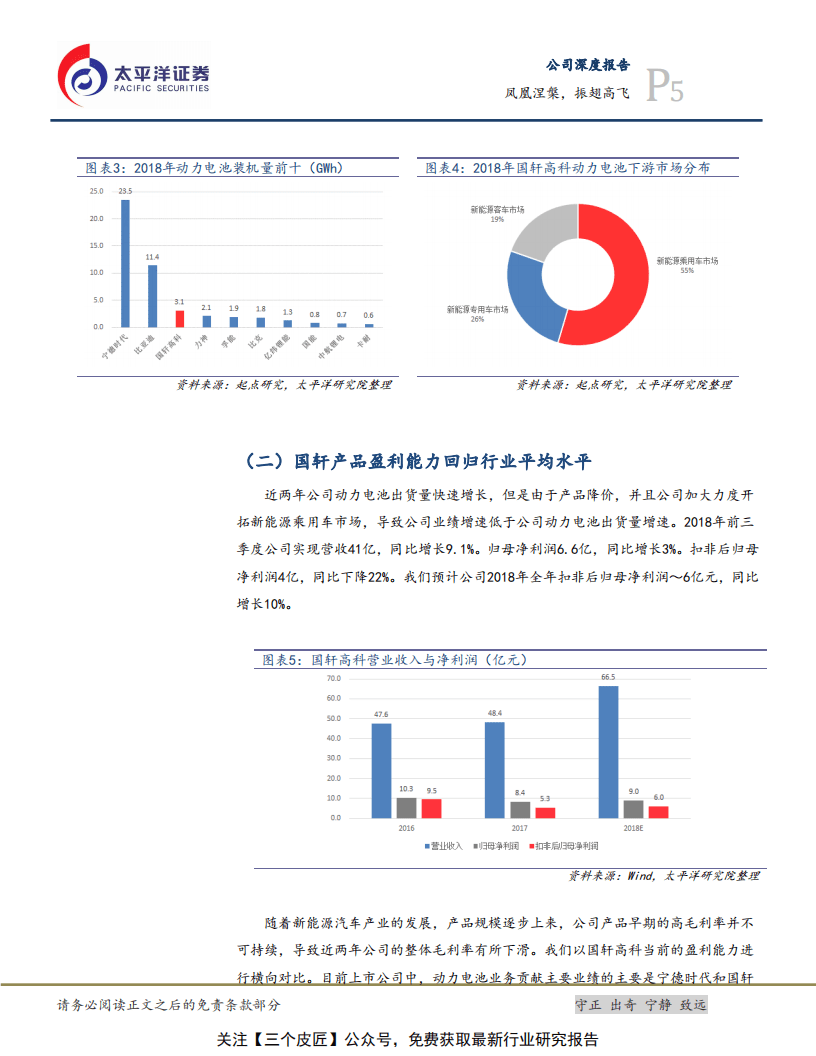国轩高科-凤凰涅槃，振翅高飞-190213.pdf | 先导研报