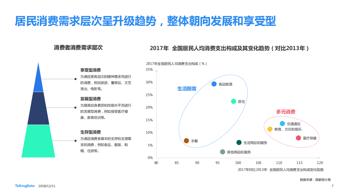 TalkingData：新消费时代开启 消费升级显活力(38页).pdf | 先导研报-专业实时研报分享，行业研究报告下载，券商研报