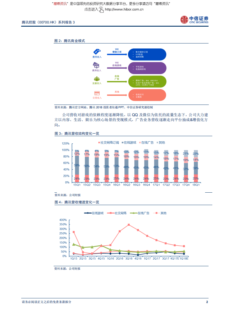 腾讯控股-0700.HK-系列报告3：从广告视角看腾讯，广告成为重要增长点-180704.pdf | 先导研报