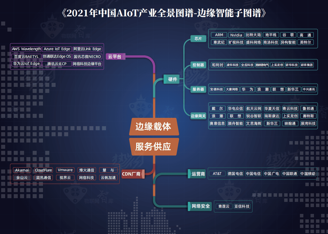 物联网智库：2021年中国AIoT产业全景图谱.pdf | 先导研报