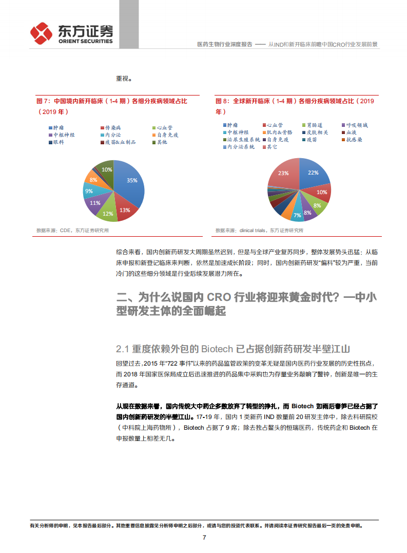 CROCMO系列报告（二）从IND和新开临床前瞻中国CRO行业发展前景.pdf | 先导研报