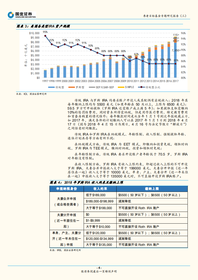 国金证券养老目标基金专题研究报告（三）：美国退休计划的税收政策与QDIA制度.pdf | 先导研报